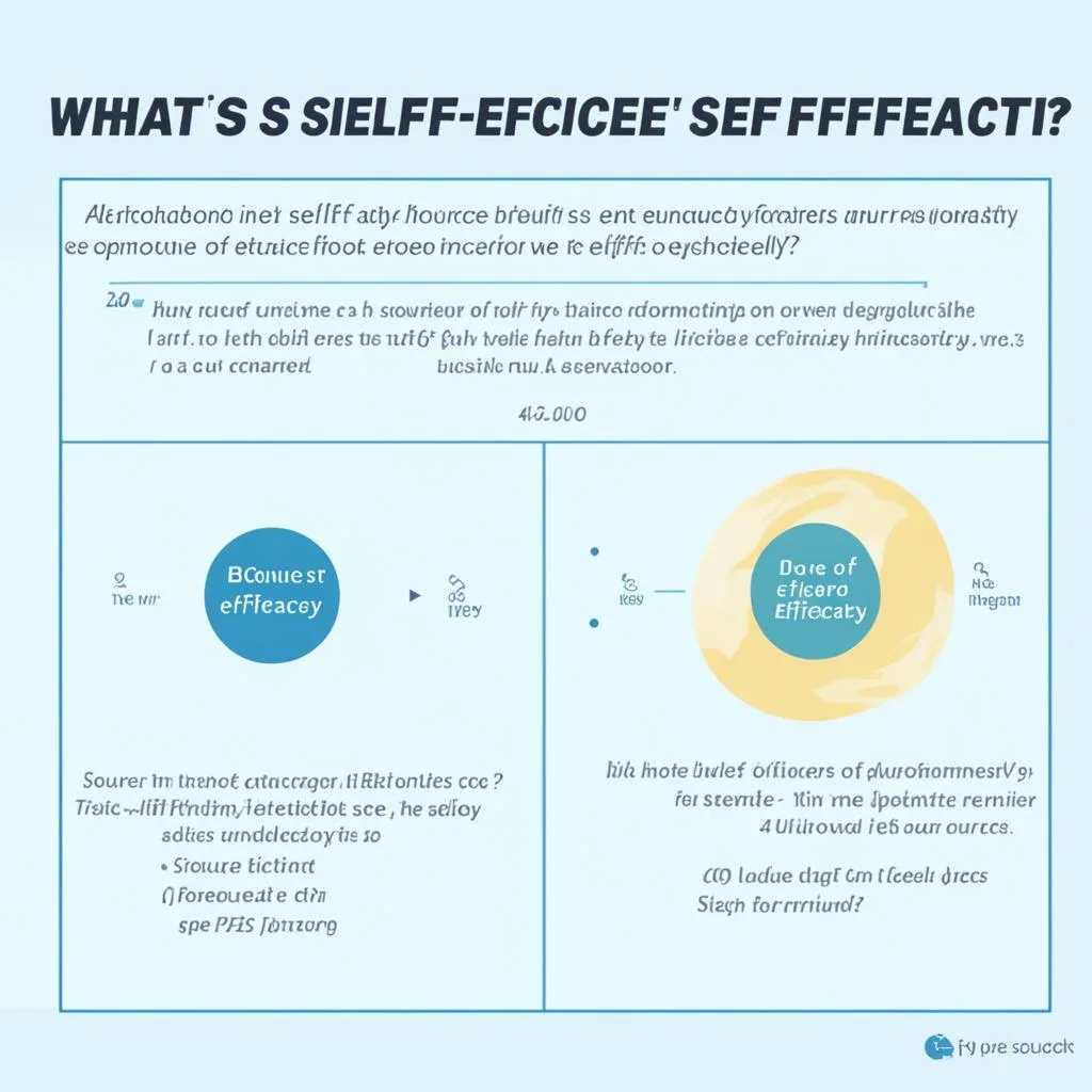 Understanding Self-Efficacy: Bandura's 4 Key Sources Explained